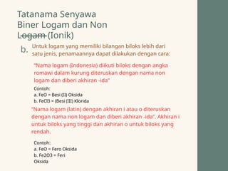 1. b. Tatanama Senyawa Kimia Logam dan Non Logam.pptx