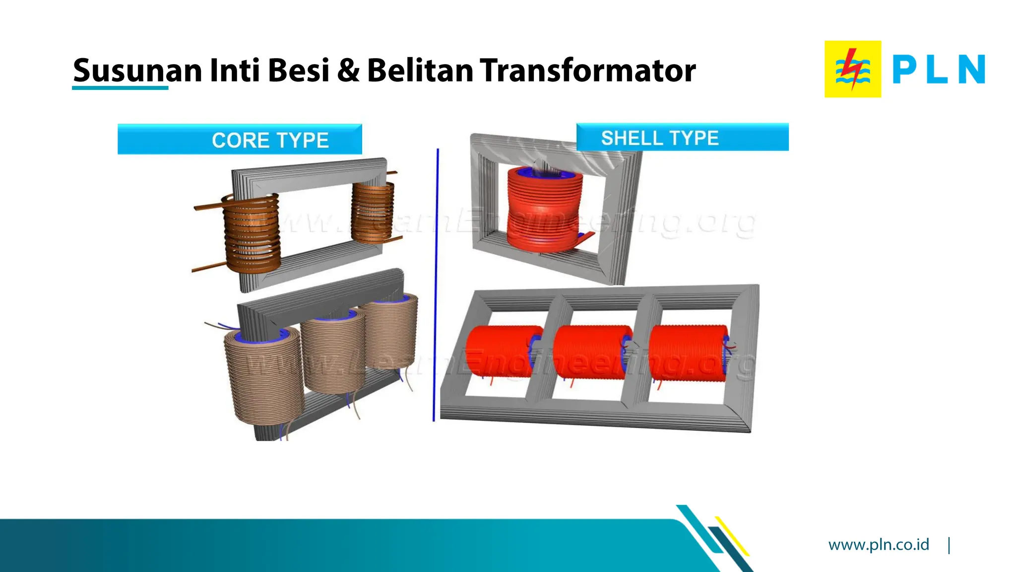 teori konstruksi transformator distribusi | PDF