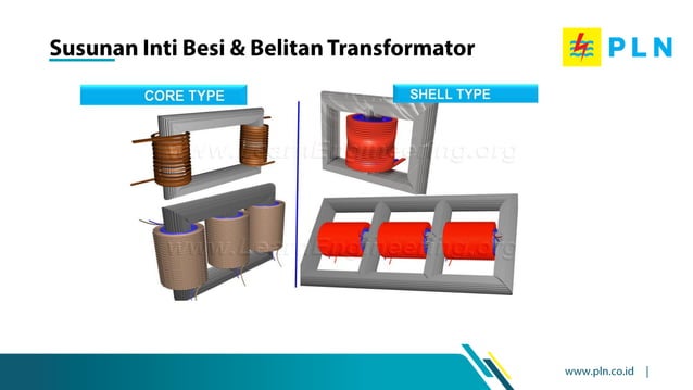 teori konstruksi transformator distribusi | PDF