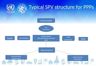 1._Introduction_to_PPP.ppt.zhsndjsjdnxjsjd | PPT