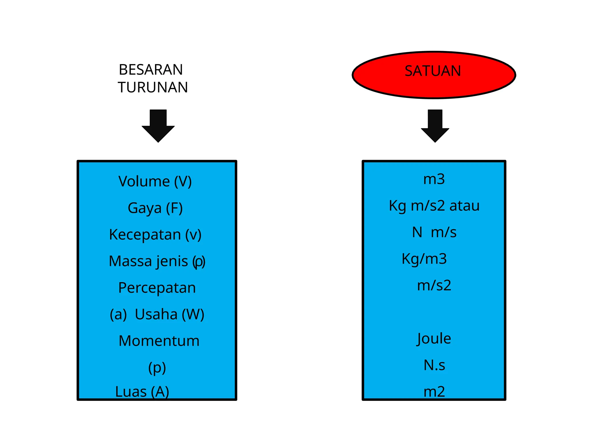 1. Besaran dan angka penting bab awal matematika dasar | PPTX