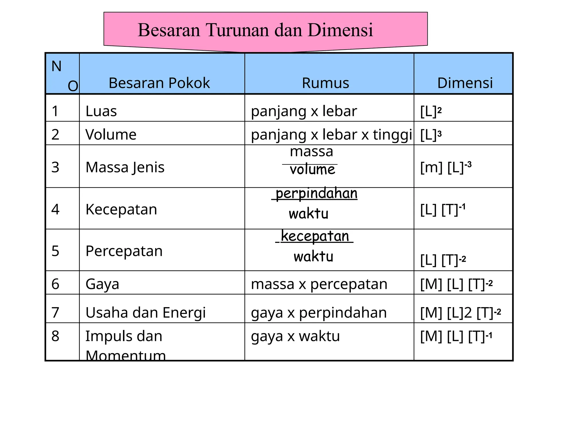 1. Besaran dan angka penting bab awal matematika dasar | PPTX