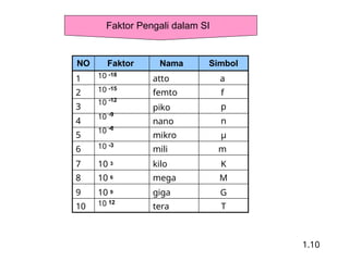1. Besaran dan angka penting bab awal matematika dasar | PPT | Free ...