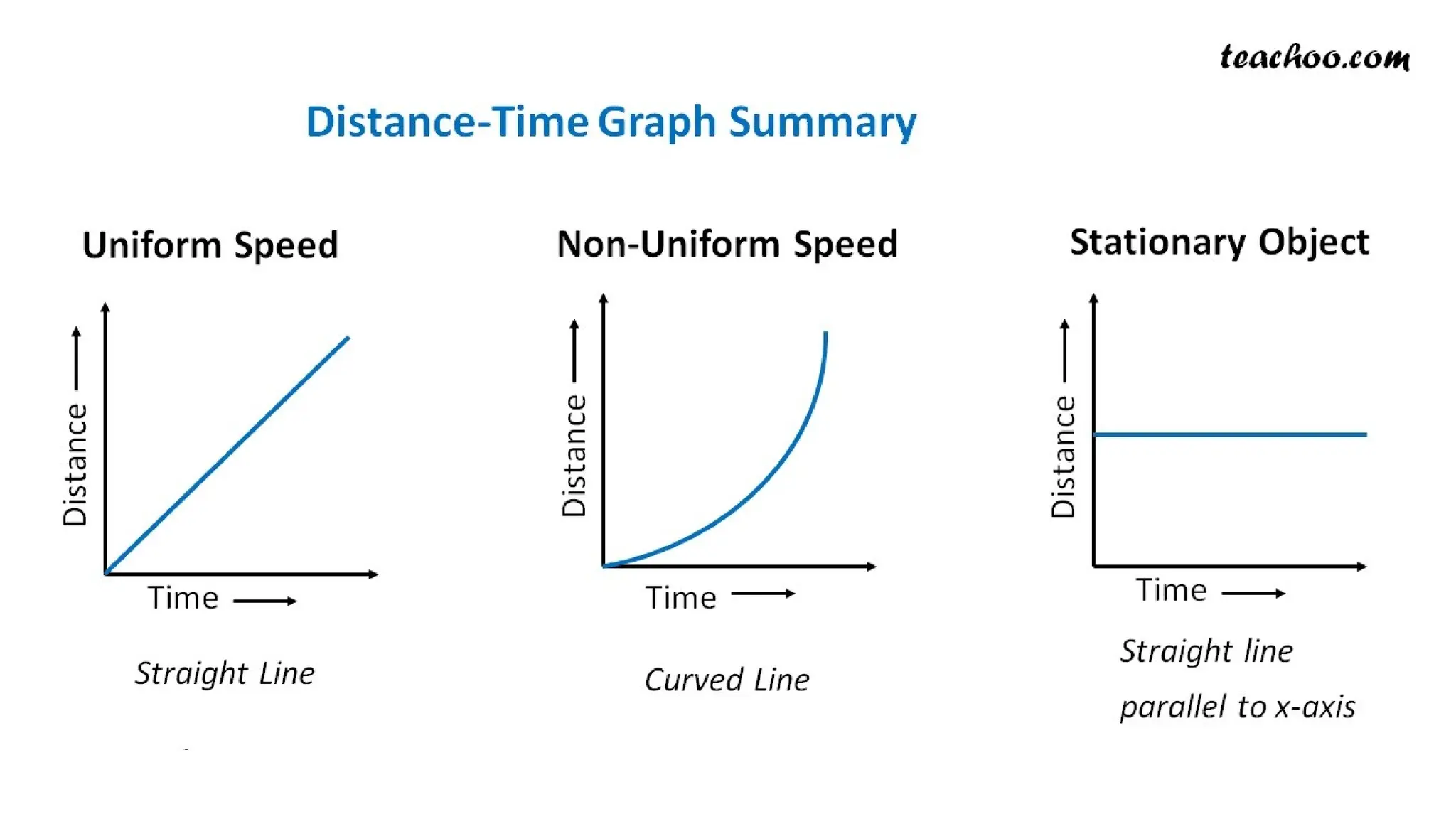 1.2 Motion (b).pptx. IGCSE Physics introduction to graphs of motion | PPTX