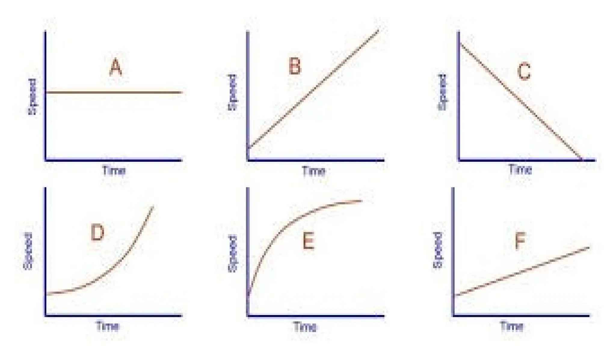 1.2 Motion (b).pptx. IGCSE Physics introduction to graphs of motion | PPTX