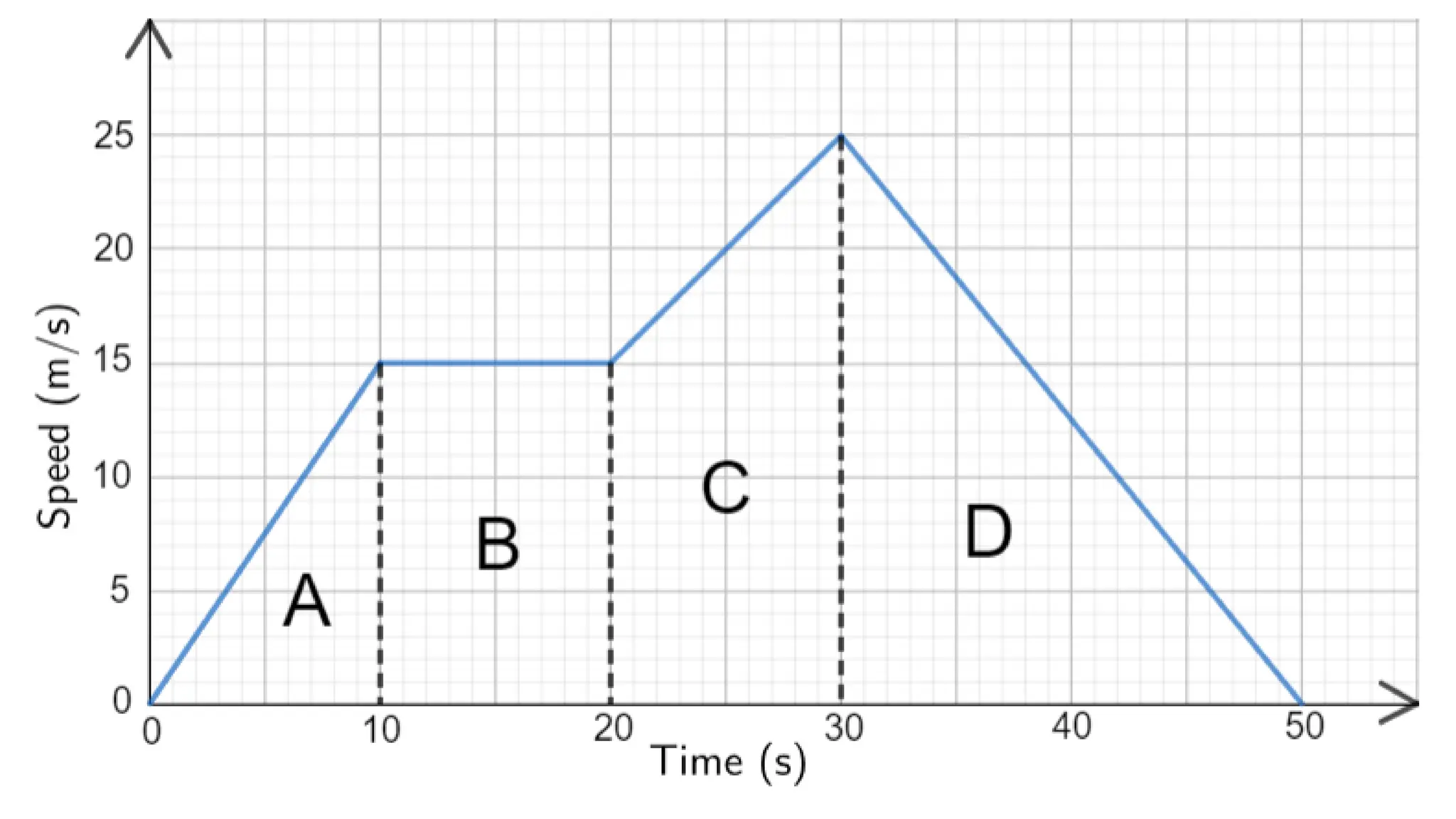 1.2 Motion (b).pptx. IGCSE Physics introduction to graphs of motion ...