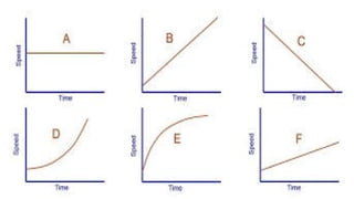 1.2 Motion (b).pptx. IGCSE Physics introduction to graphs of motion | PPTX