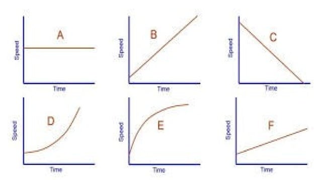 1.2 Motion (b).pptx. IGCSE Physics introduction to graphs of motion | PPTX