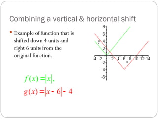 parent functions and transformations.ppt