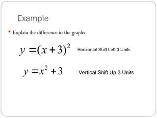 parent functions and transformations.ppt