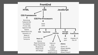 1.0 Introduction to internet programming concepts.pptx