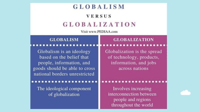 1. Introduction to Globalization power point presentation_.pdf