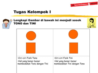 PPT Pemahaman Konsep Gender untuk Masyarakat | PPT