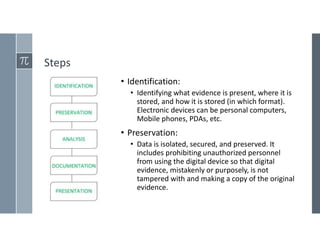 cyber forensics notes presentation chp1.pdf