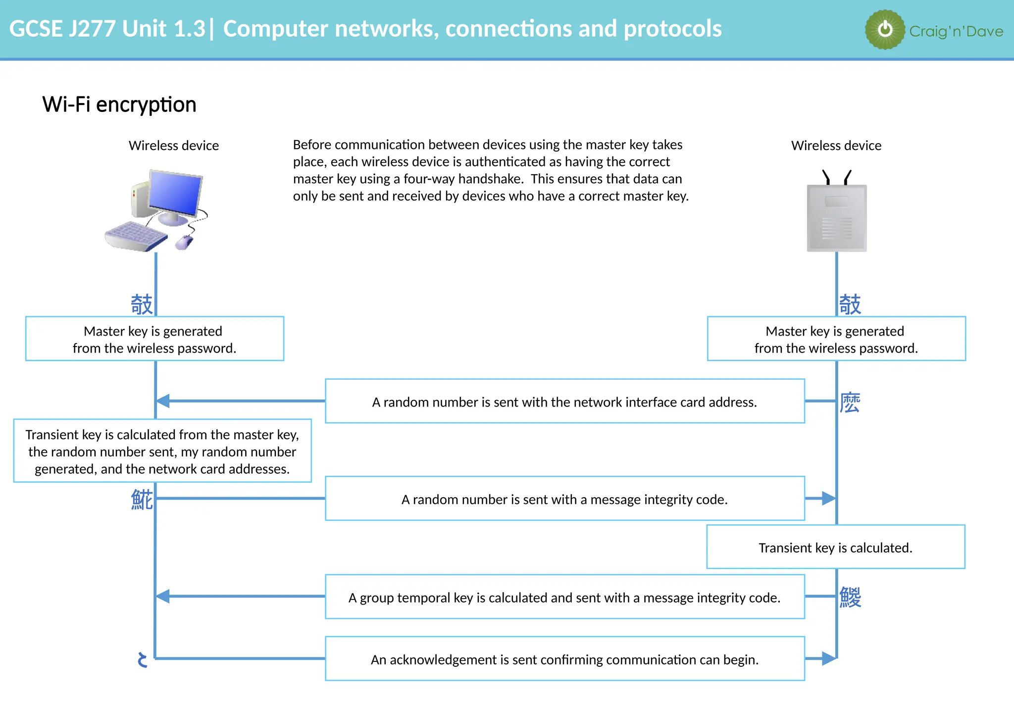 1.3 Workbook Answers.pptx..................... | PPTX