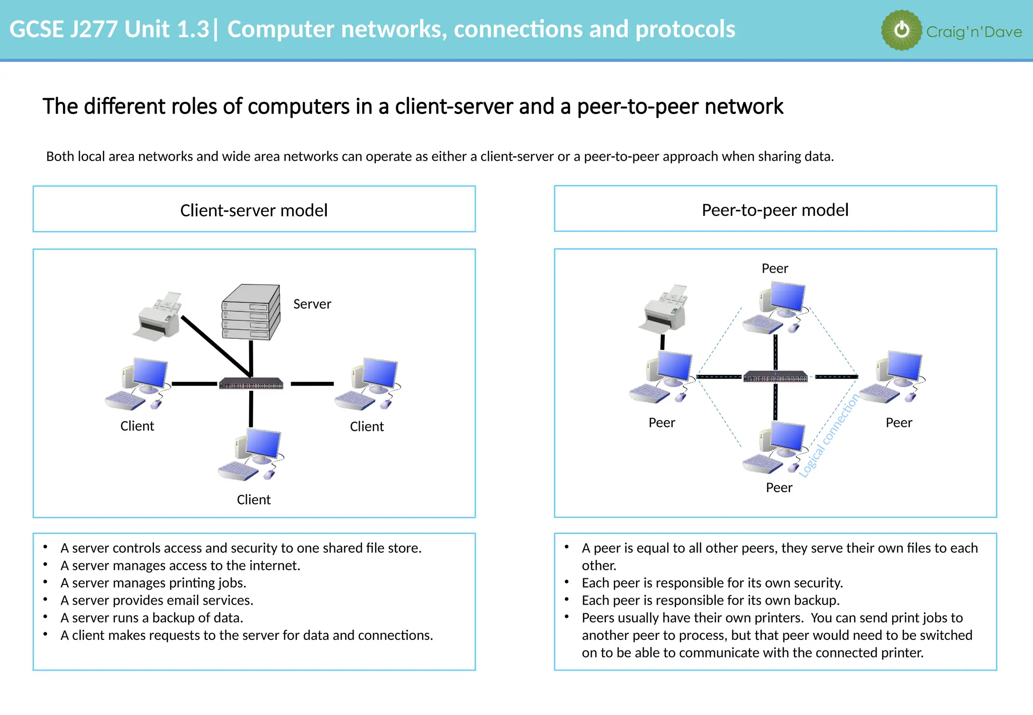 1.3 Workbook Answers.pptx..................... | PPTX