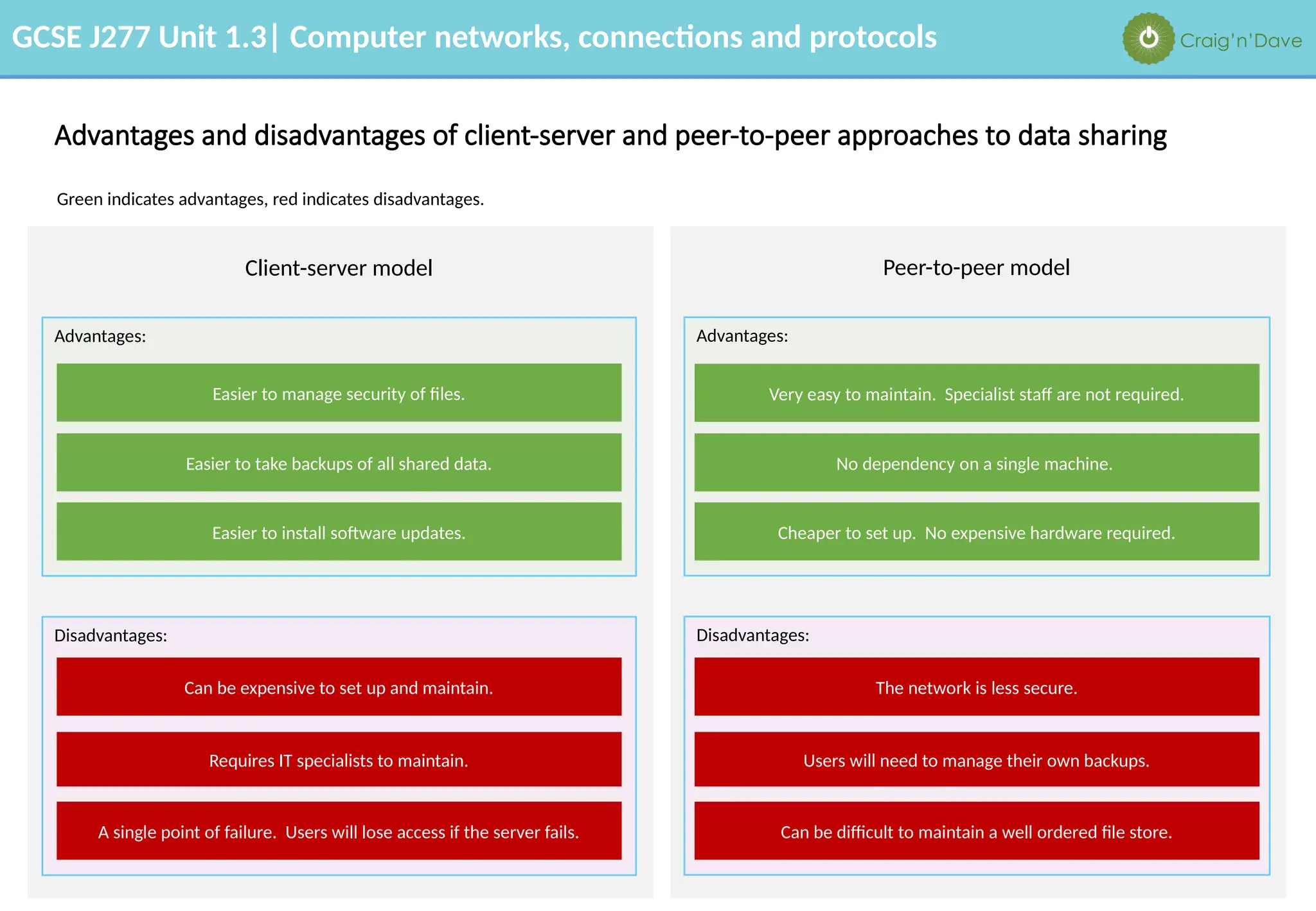 1.3 Workbook Answers.pptx..................... | PPTX