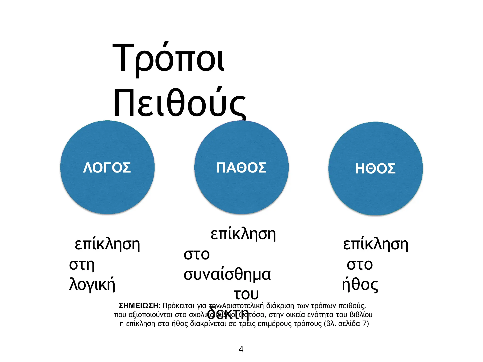 τρόποι και μέσα πειθούς presentation (1).pptx