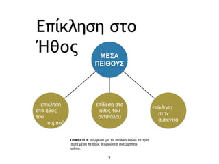 τρόποι και μέσα πειθούς presentation (1).pptx
