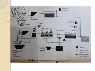 1. Unit Produksi Sistem Penyediaan Air Minum.pptx