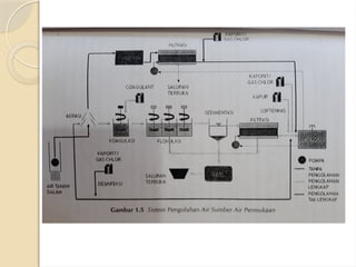 1. Unit Produksi Sistem Penyediaan Air Minum.pptx