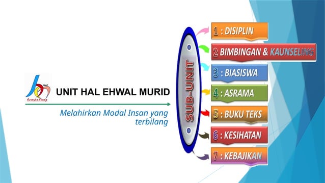 1. Powerpoint BAHAN TAKLIMAT HEM utk rujukan | PPTX