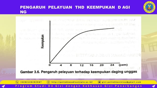 1. Physiology Chemistry of Edible Muscle Tissues (ppt).pptx