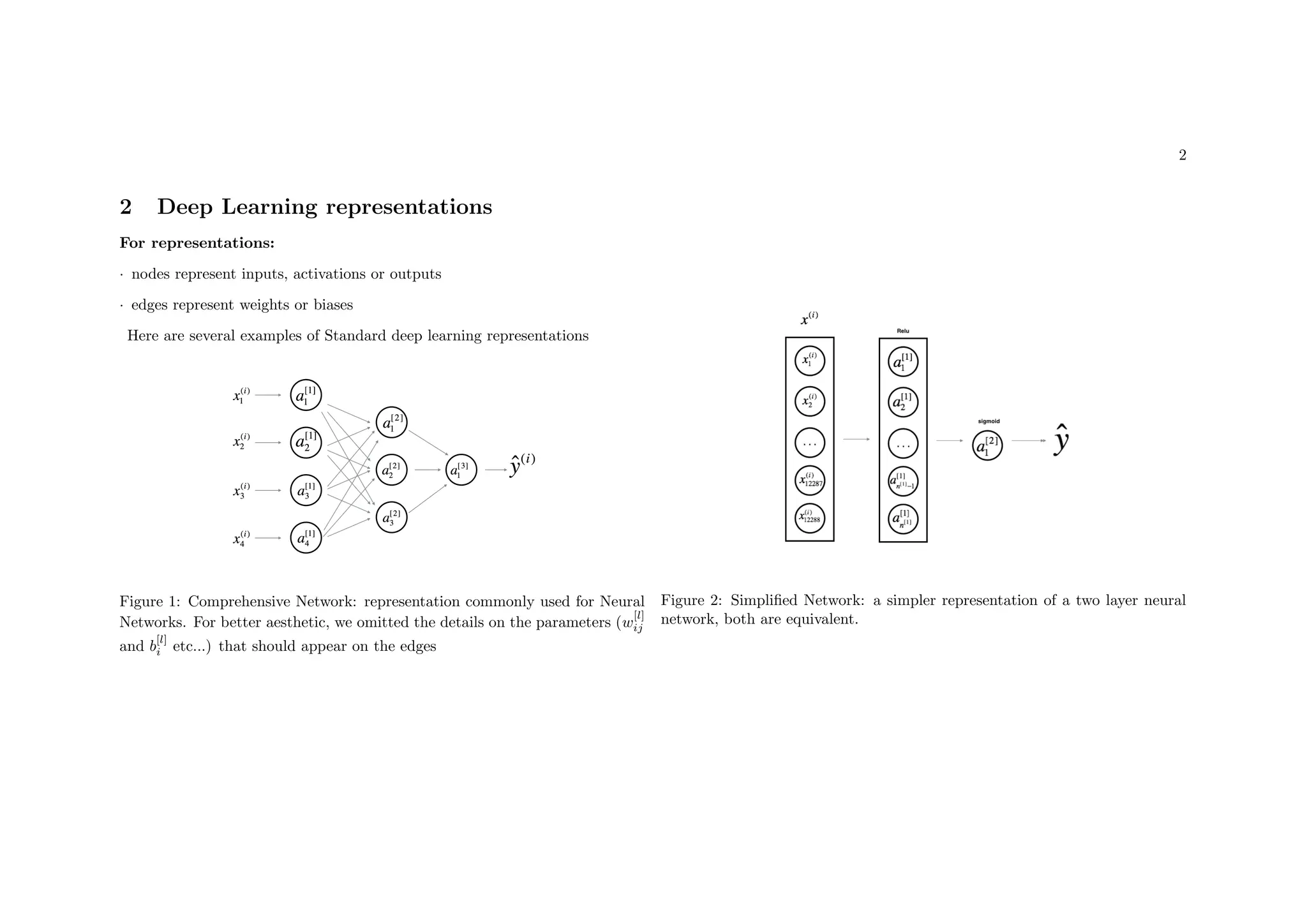 1. Standard notations for Deep Learning.pdf