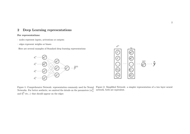 1. Standard notations for Deep Learning.pdf