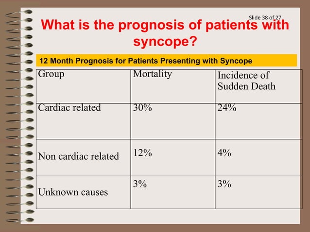 Syncope. Medical students Medical students | PPTX | Heart and Cardiovascular Diseases | Diseases ...