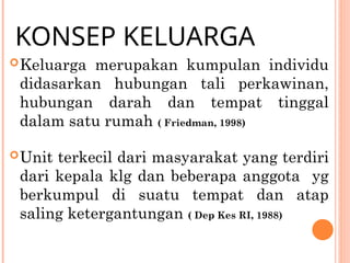 1. KONSEP KEPERAWATAN KELUARGA 12345.ppt