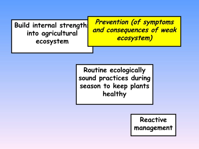 Ecology, Agriculture, & Soils Importance of Soil Organic matter Soil ...
