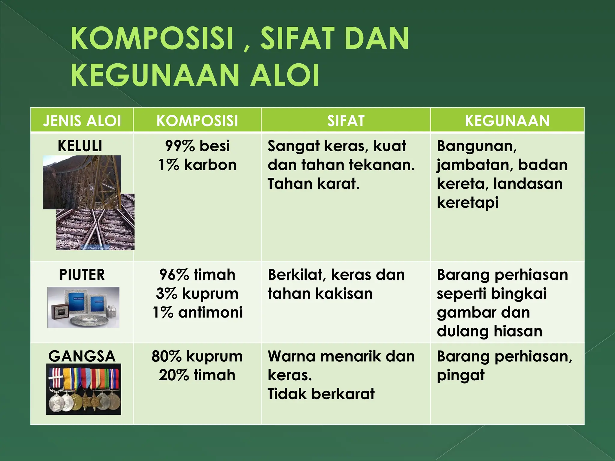 BAB 1. 1 ALOI KIMIA INDUSTRI SEMESTER 2 SVM | PPTX