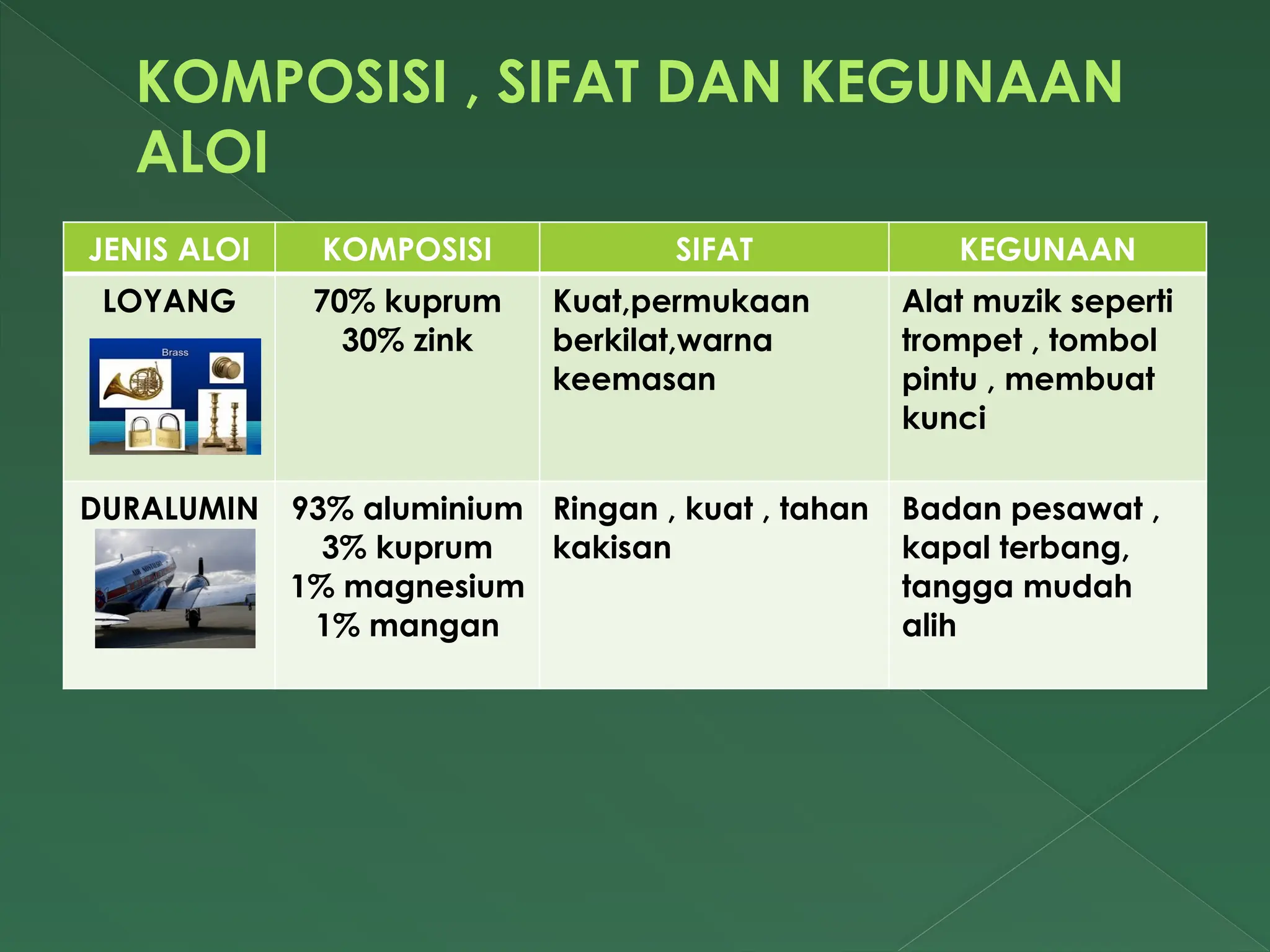 BAB 1. 1 ALOI KIMIA INDUSTRI SEMESTER 2 SVM | PPTX