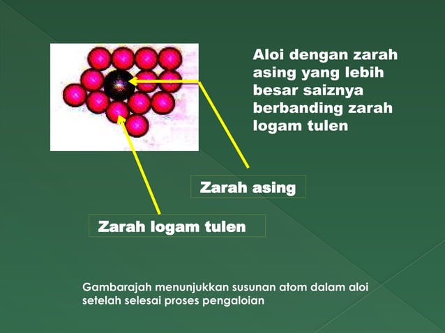 BAB 1. 1 ALOI KIMIA INDUSTRI SEMESTER 2 SVM | PPT