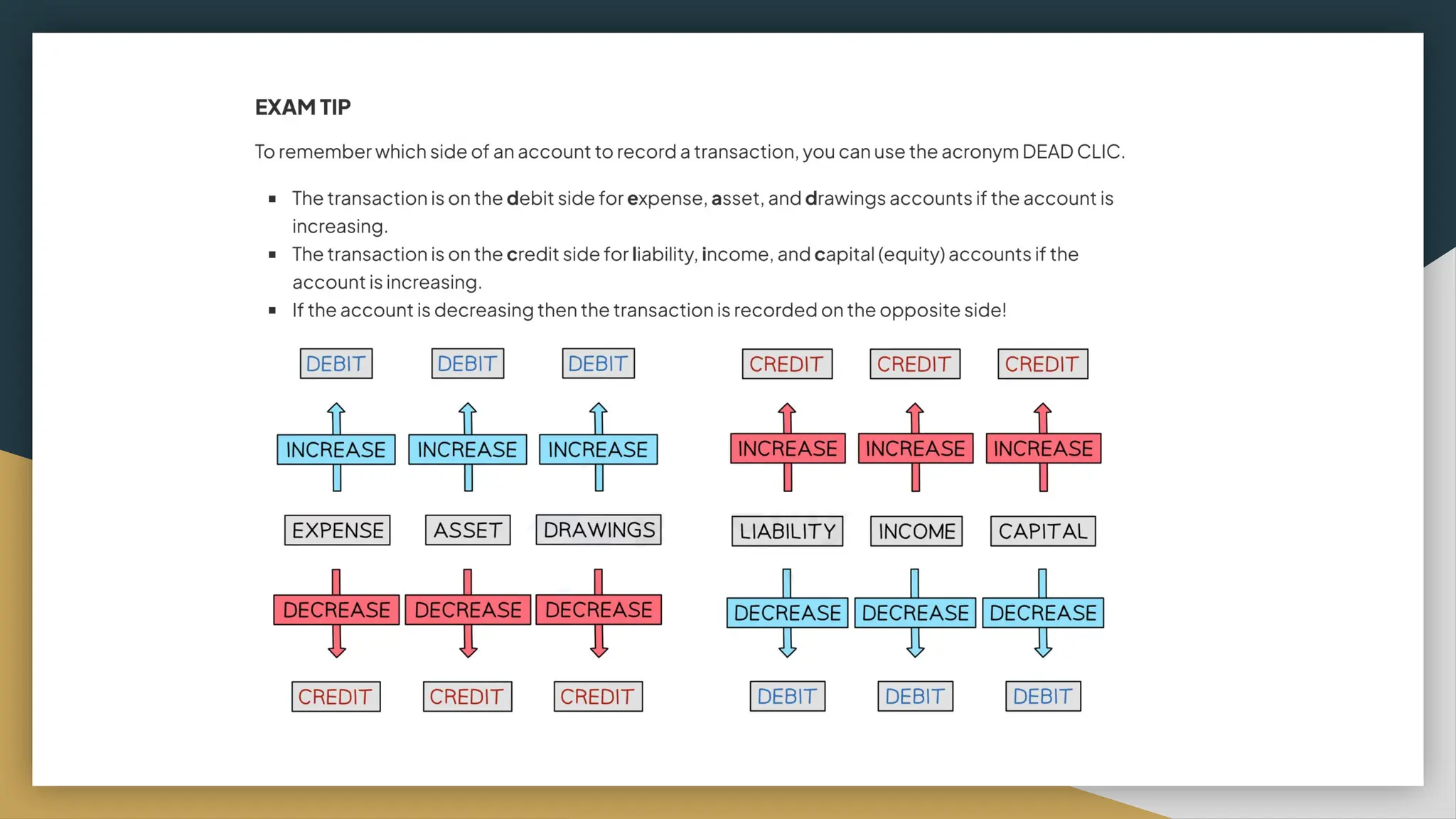 double entry book keeping method power point | PPT