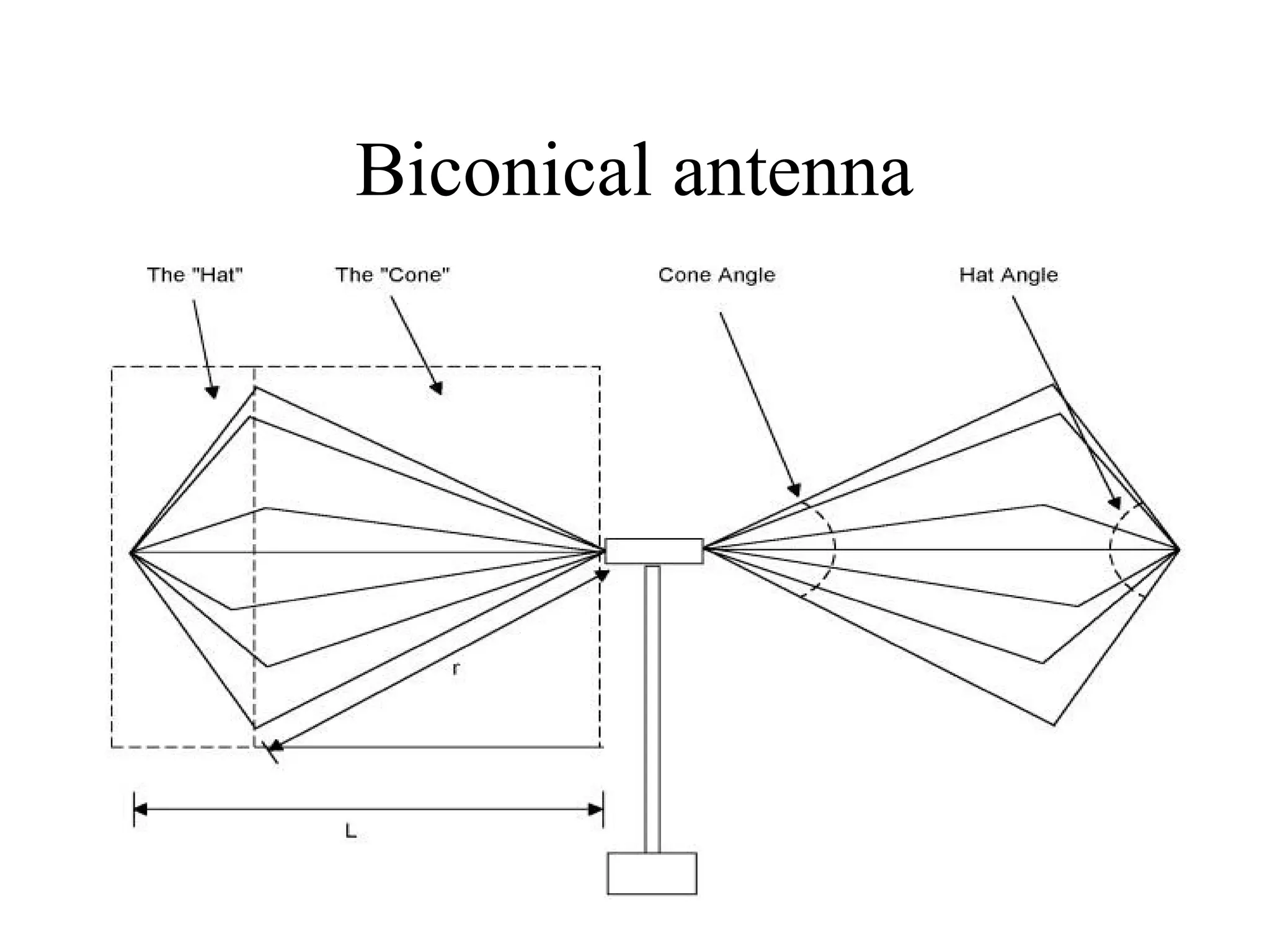 1.biconical Capable of transmitting or receiving signals in all ...