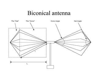 1.biconical Capable of transmitting or receiving signals in all ...