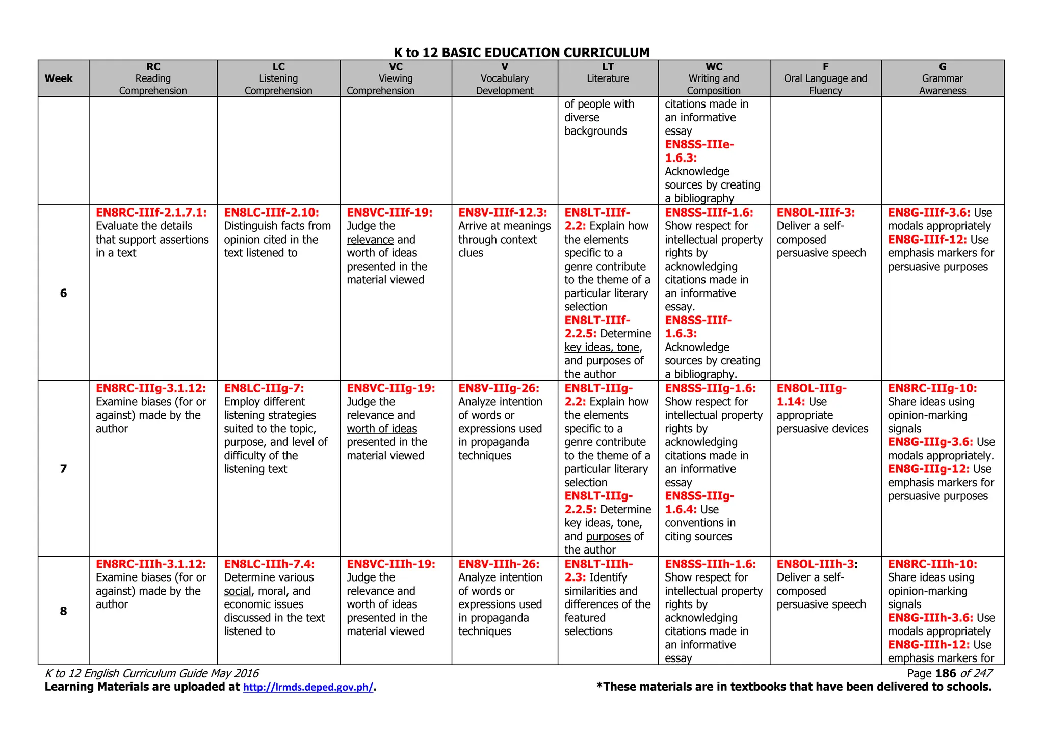 Grade 8 English Matatag Curriculum Guide.pdf