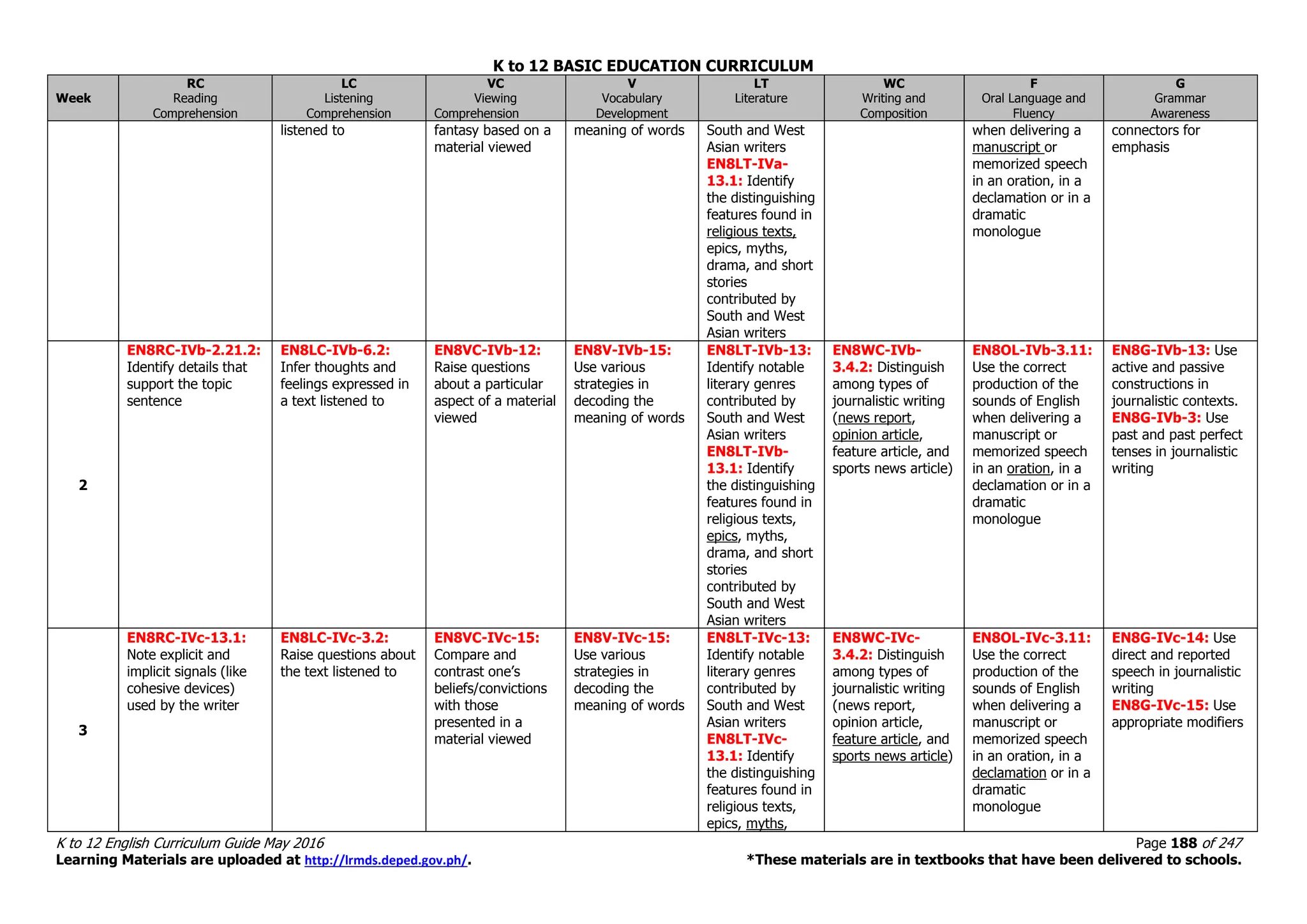 Grade 8 English Matatag Curriculum Guide.pdf