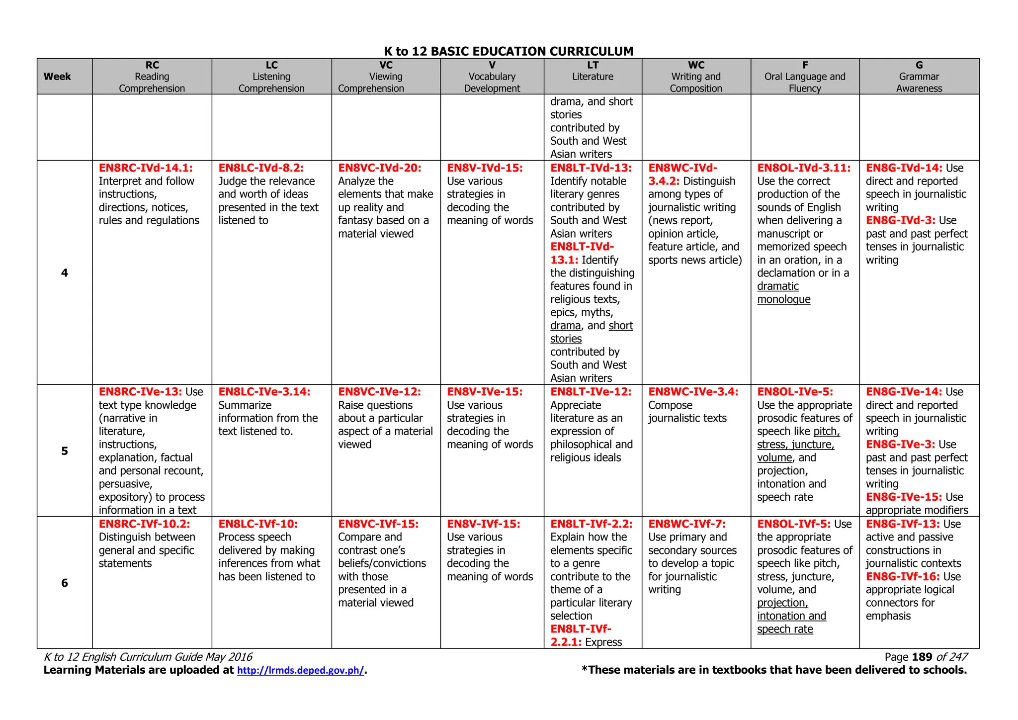 Grade 8 English Matatag Curriculum Guide.pdf