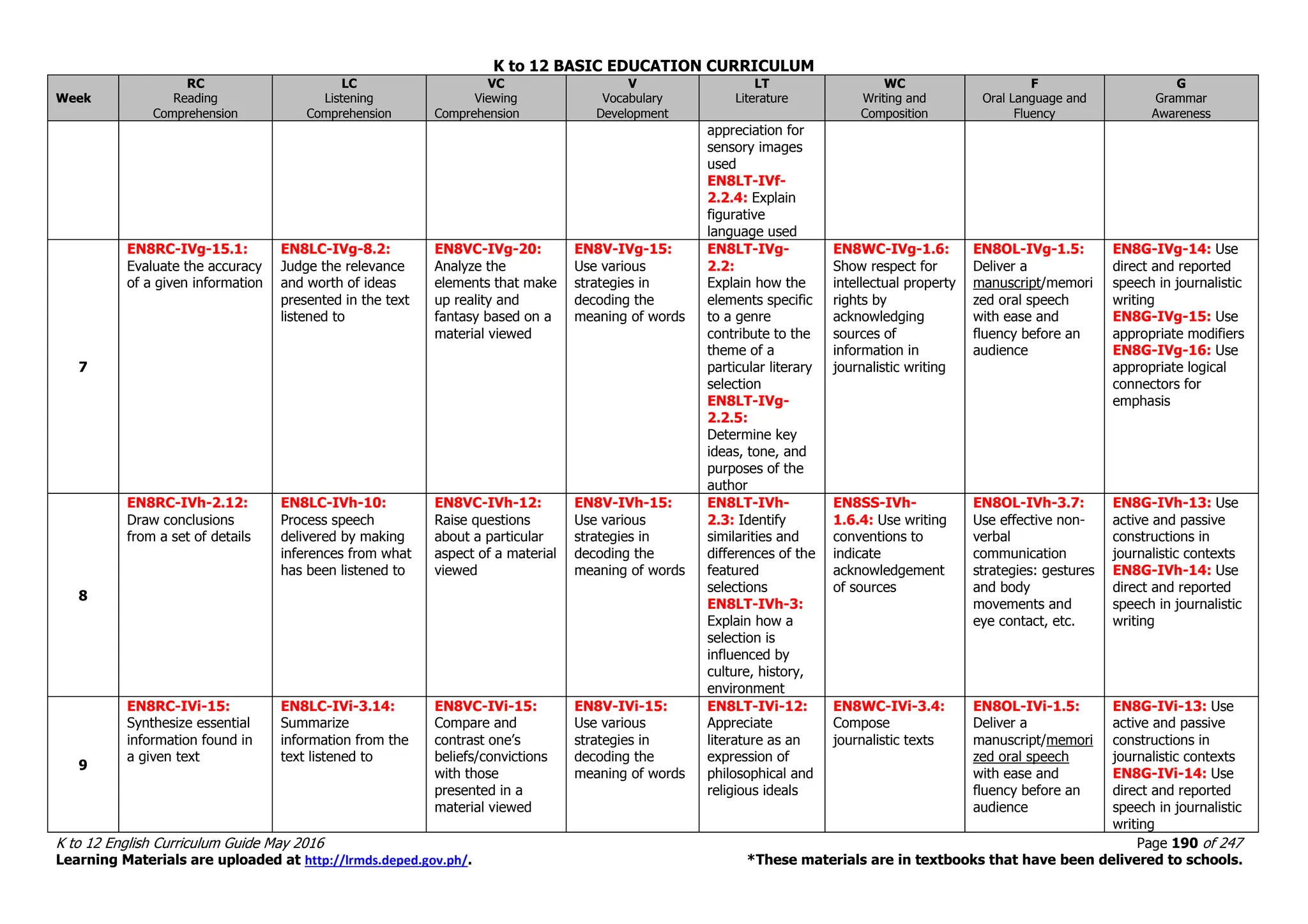 Grade 8 English Matatag Curriculum Guide.pdf