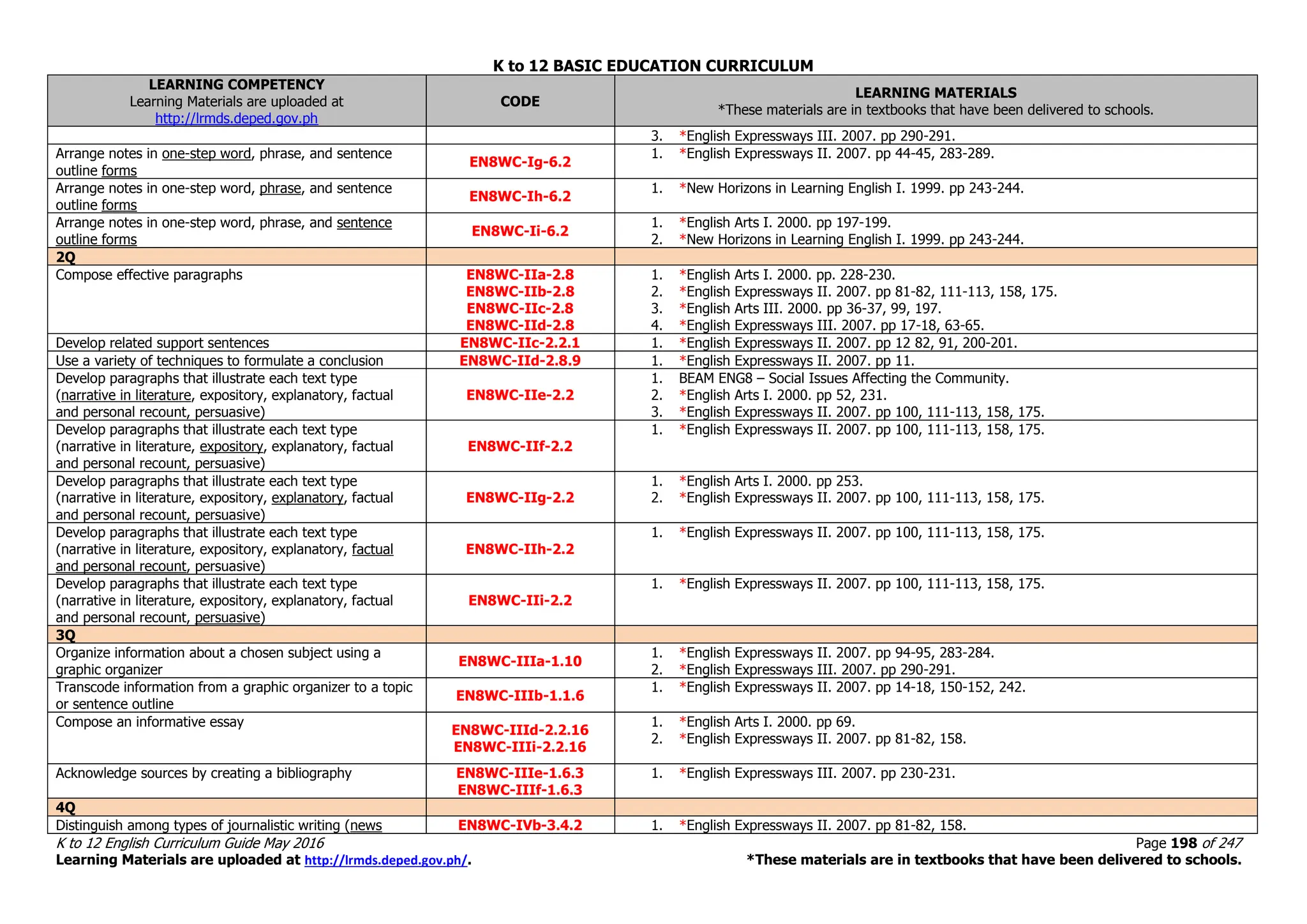 Grade 8 English Matatag Curriculum Guide.pdf