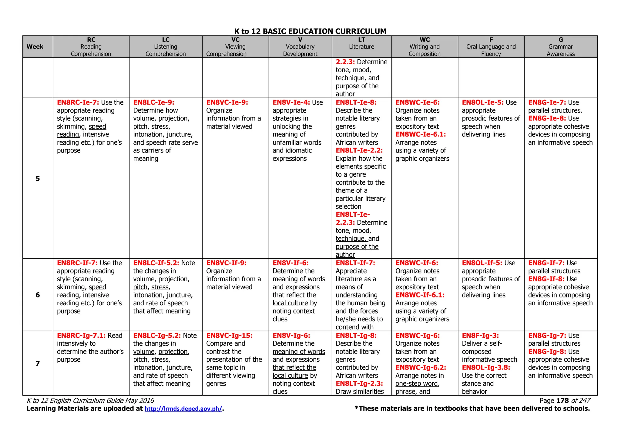 Grade 8 English Matatag Curriculum Guide.pdf