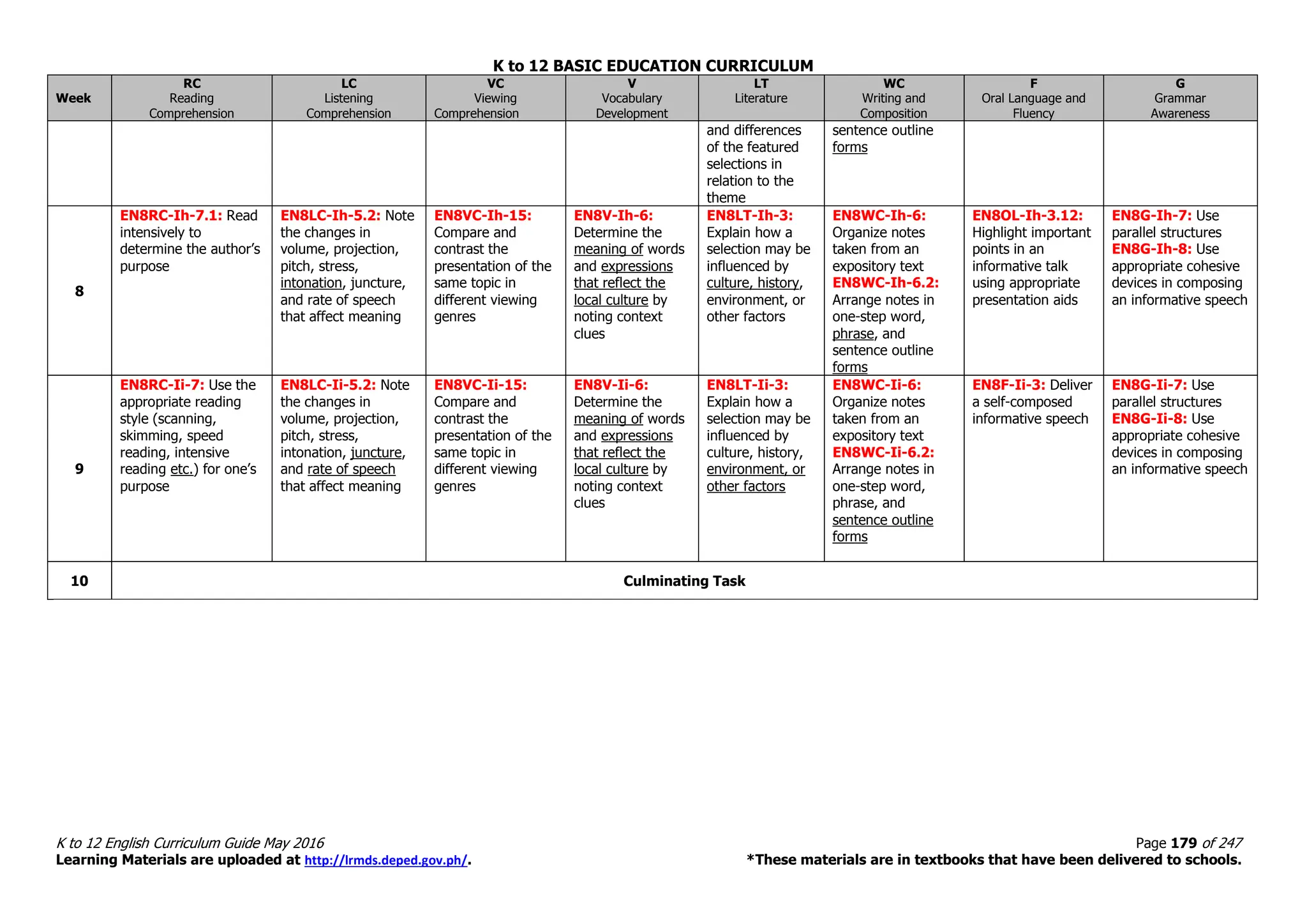Grade 8 English Matatag Curriculum Guide.pdf