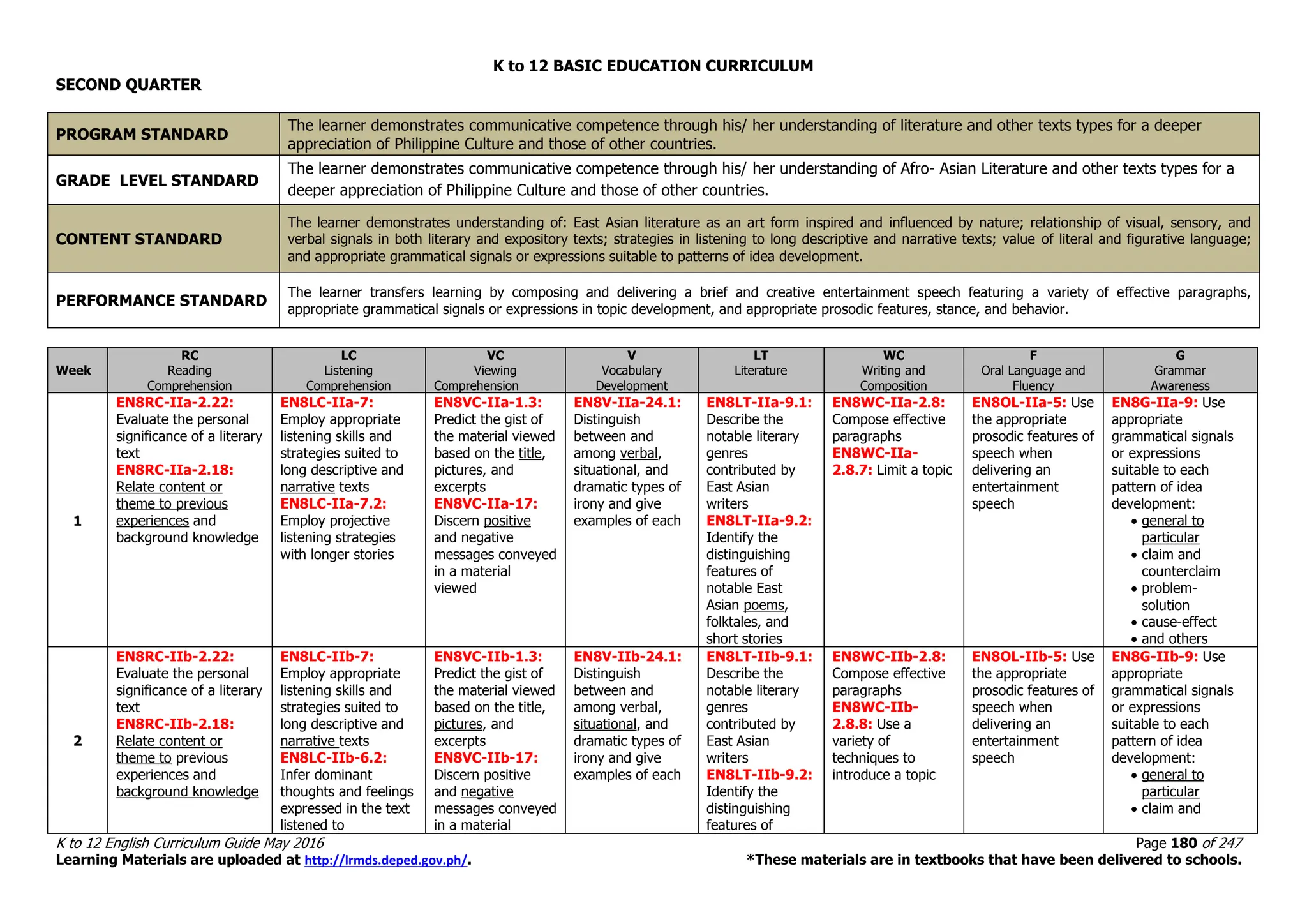 Grade 8 English Matatag Curriculum Guide.pdf