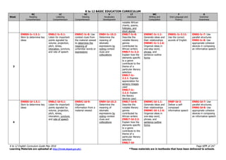 Grade 8 English Matatag Curriculum Guide.pdf