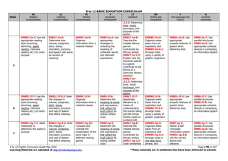 Grade 8 English Matatag Curriculum Guide.pdf