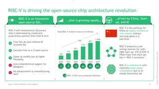 BCG_NIC opening_CWKIM_on semiconductor.pptx