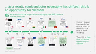 BCG_NIC opening_CWKIM_on semiconductor.pptx